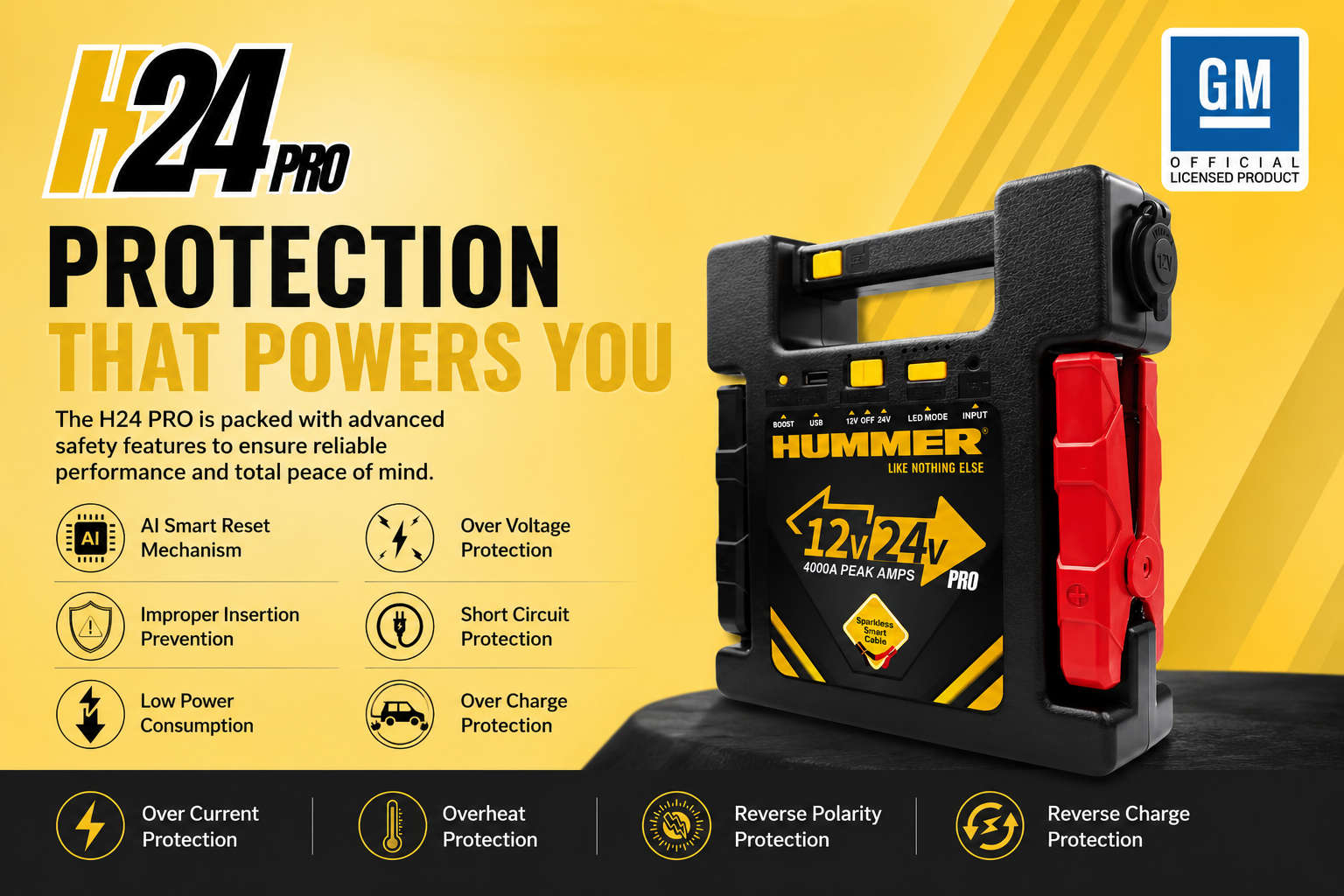 HUMMER H24PRO Car Jump Starter Review: Best Jumpstarter in india 2026 ...